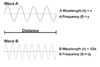 In-Depth Guide To Microphone Proximity Effect