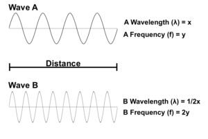 Complete Guide To Microphone Frequency Response (With Mic Examples)