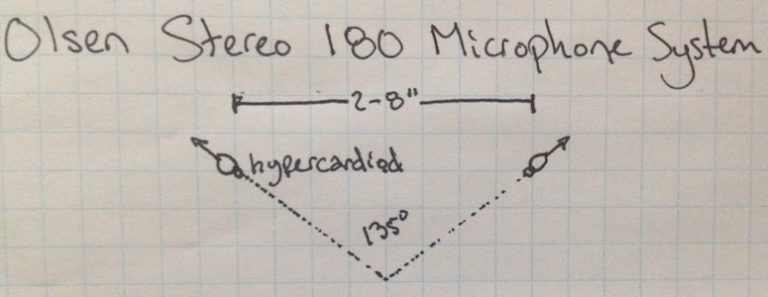 Microphone Terminology: O (With Definitions)