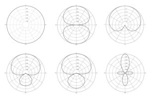 The Complete Guide To Microphone Polar Patterns