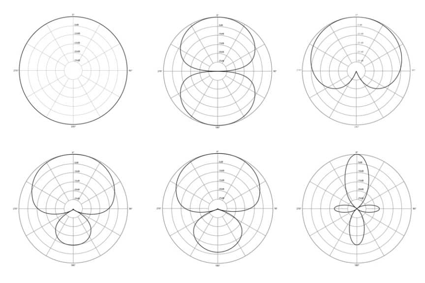 The Complete Guide To Microphone Polar Patterns