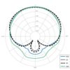 What Is A Hypercardioid Microphone? (Polar Pattern + Mic Examples)