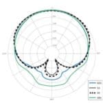 What Is A Hypercardioid Microphone? (Polar Pattern + Mic Examples)