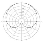 What Is A Cardioid Microphone? (Polar Pattern + Mic Examples)