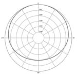 The Complete Guide To Microphone Polar Patterns