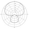 The Complete Guide To Microphone Polar Patterns