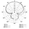 What Is A Supercardioid Microphone? (Polar Pattern + Mic Examples)