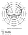 The Complete Guide To Microphone Polar Patterns – My New Microphone