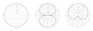 The Complete Guide To Microphone Polar Patterns