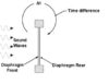 Pressure Microphones Vs. Pressure-Gradient Microphones