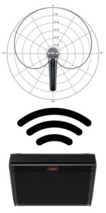 12 Methods To Prevent & Eliminate Microphone/Audio Feedback