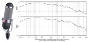 Complete Guide To Microphone Frequency Response (With Mic Examples)