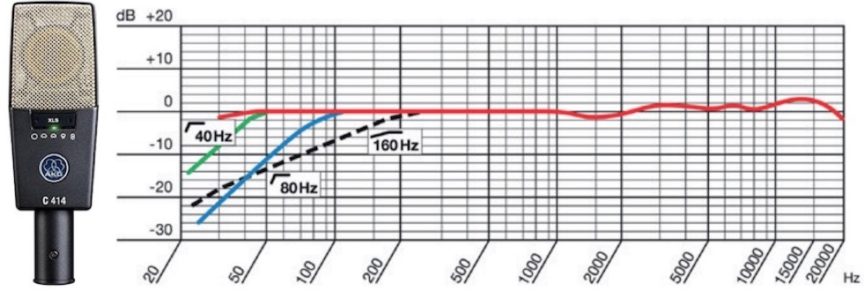 Complete Guide To Microphone Frequency Response (With Mic Examples)