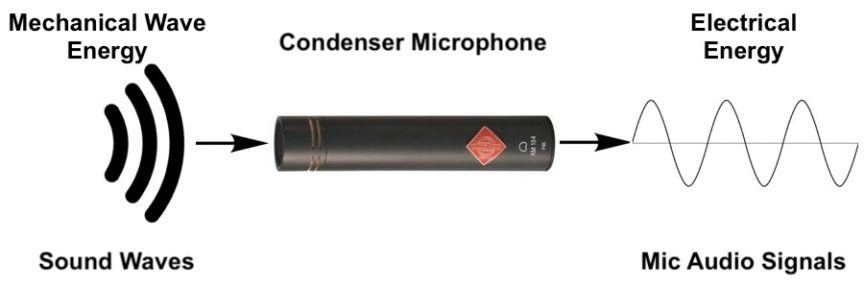How To Connect A Condenser Microphone