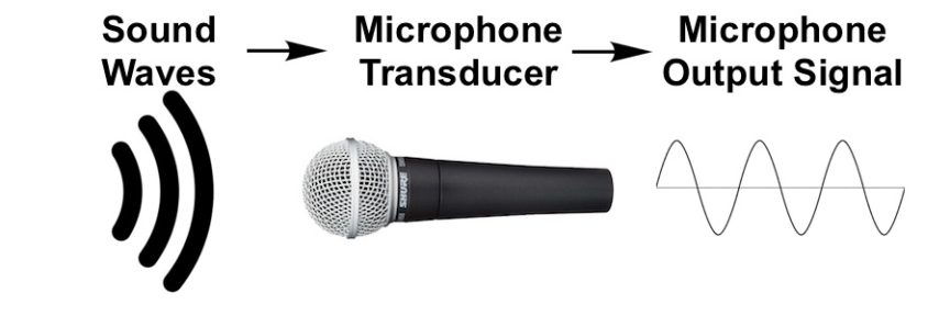 How Do Microphones Work? (The Ultimate Illustrated Guide)