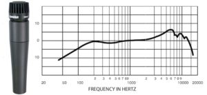 Complete Guide To Microphone Frequency Response (With Mic Examples)
