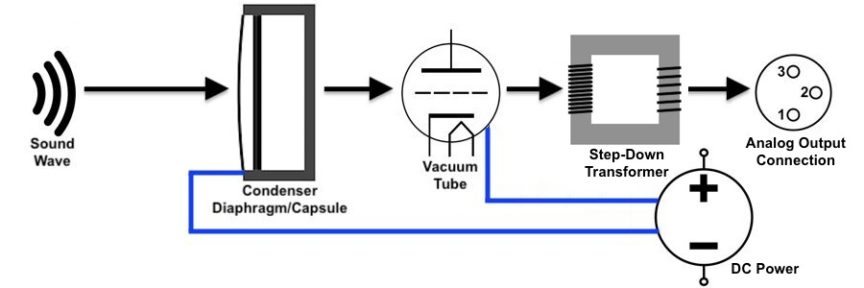 What Are Microphone Transformers And What Is Their Role?