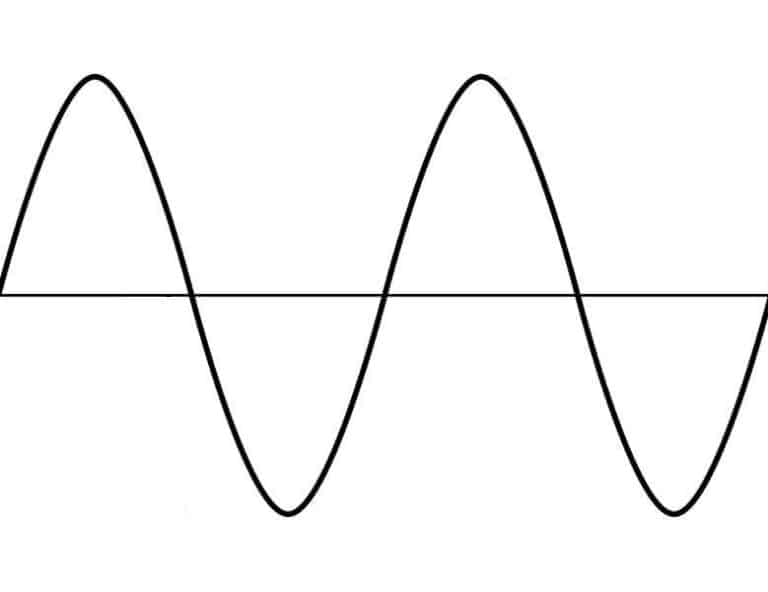 What Is Total Harmonic Distortion In Audio And Microphones?