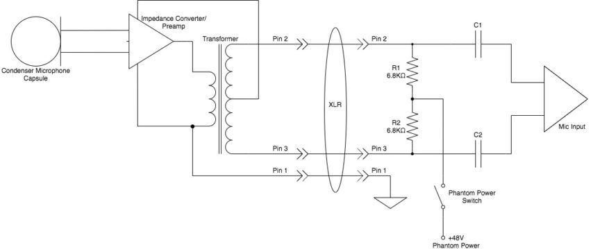 What Is Phantom Power And How Does It Work With Microphones?
