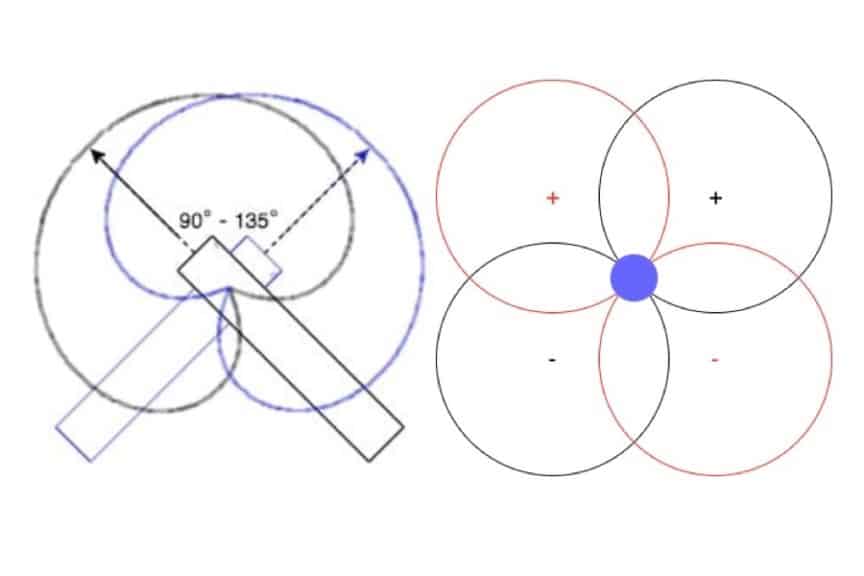 What Is A Coincident Pair Of Microphones? (With 2 Techniques)