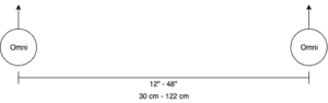 What Is A Spaced Pair Of Microphones? (With 3 Techniques)