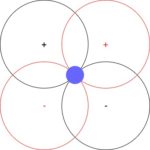 Top 8 Best Stereo Miking Techniques (With Recommended Mics)