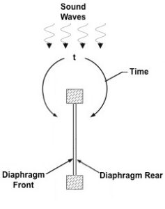 The Complete Guide To Ribbon Microphones (With Mic Examples)
