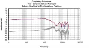 What Is Headphone Frequency Response & What Is A Good Range?