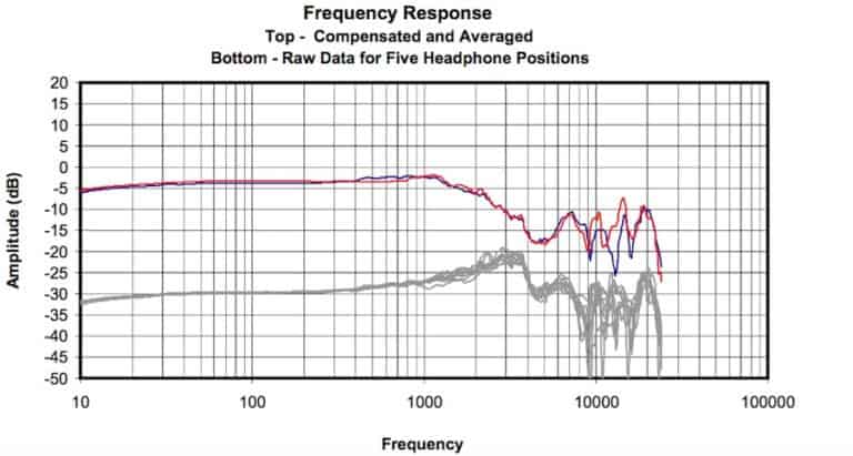 What Is Headphone Frequency Response & What Is A Good Range?