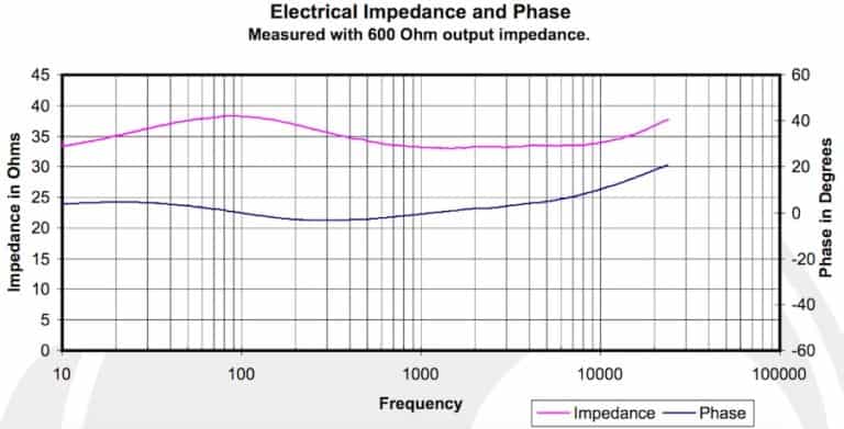 The Complete Guide To Understanding Headphone Impedance