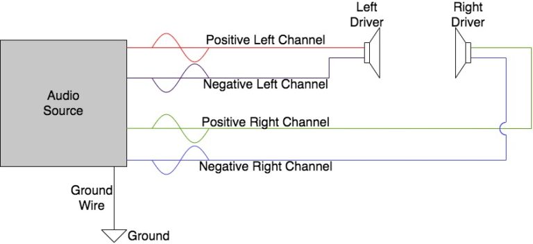 How Do Headphone Jacks And Plugs Work? (+ Wiring Diagrams)