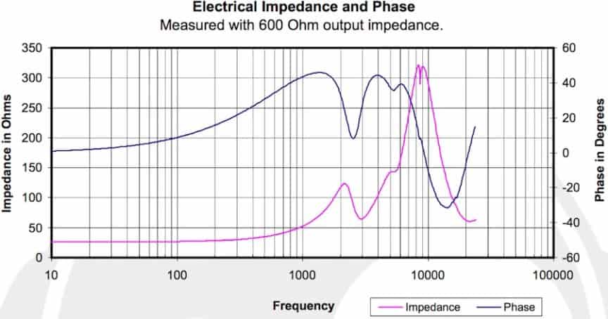 The Complete Guide To Understanding Headphone Impedance