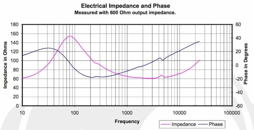 The Complete Guide To Understanding Headphone Impedance