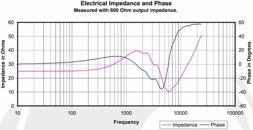 The Complete Guide To Understanding Headphone Impedance