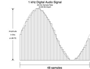 How Do USB Microphones Work And How To Use Them