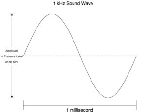 How Do Speakers Produce Sound? (A Helpful Beginner's Guide)