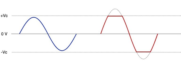 Why Do Speakers Distort At High Sound/Audio Levels?