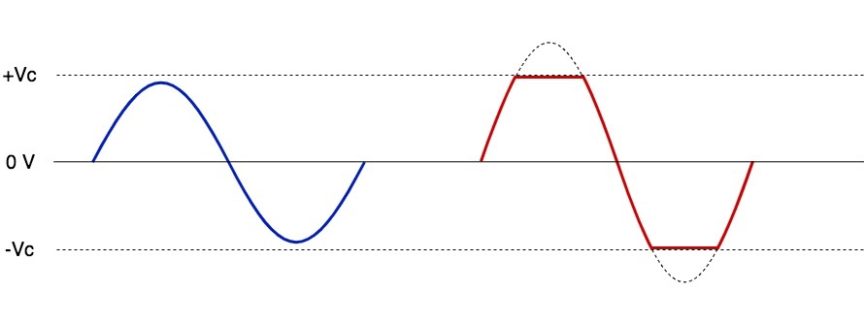Why Do Speakers Distort At High Sound/Audio Levels?
