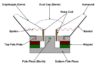 Why And How Do Speakers Use Magnets & Electromagnetism?