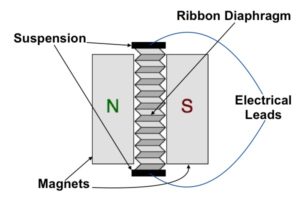 What Are Speaker Drivers? (How All Driver Types Work)