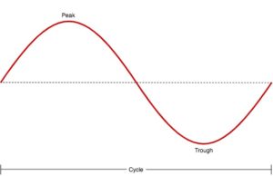 Why Your Speakers Are Popping And Crackling And How To Fix It