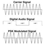 How Bluetooth Headphones Work & How To Pair Them To Devices