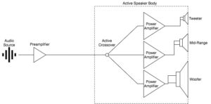 What Are The Differences Between Passive & Active Speakers?