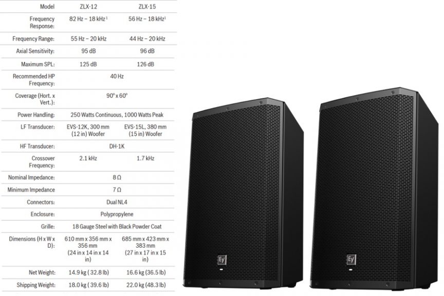Full List: Loudspeaker & Monitor Specifications W/ Examples
