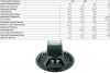 Full List: Thiele-Small Speaker Parameters W/ Descriptions
