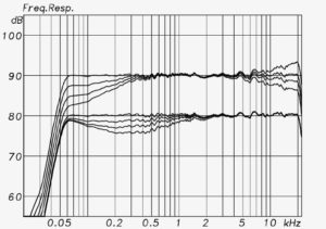Full List: Loudspeaker & Monitor Specifications W/ Examples