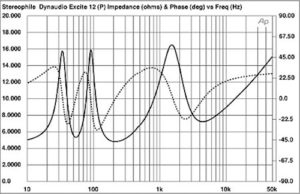 The Complete Guide To Speaker Impedance (2Ω, 4Ω, 8Ω & More)