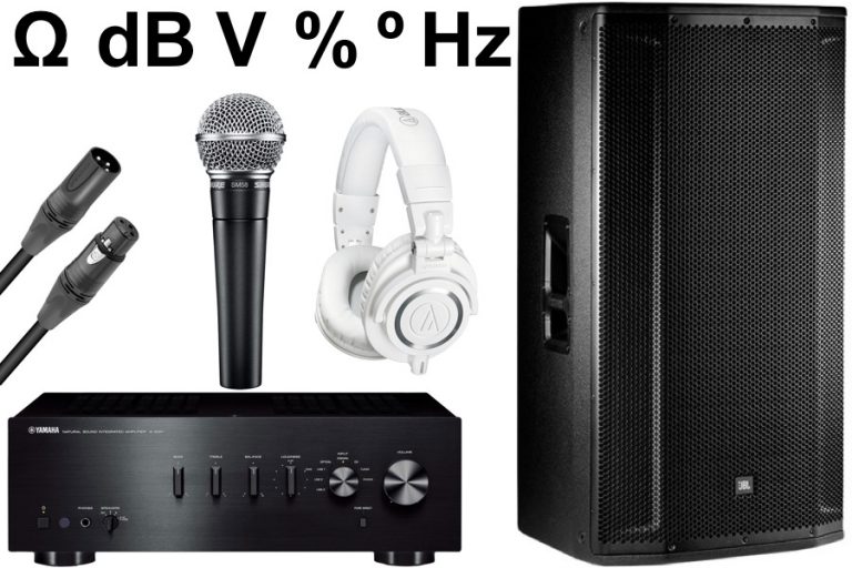 Units Of Measurement & Prefixes In Sound & Audio Electronics