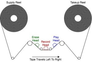 What Are Delay Pedals (Guitar Effects) & How Do They Work?