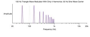 Complete Guide To Audio Modulation Effects (With Examples)